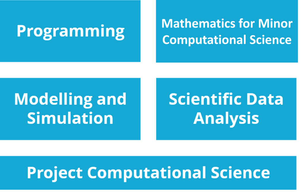 Courses – Minor Computational Science